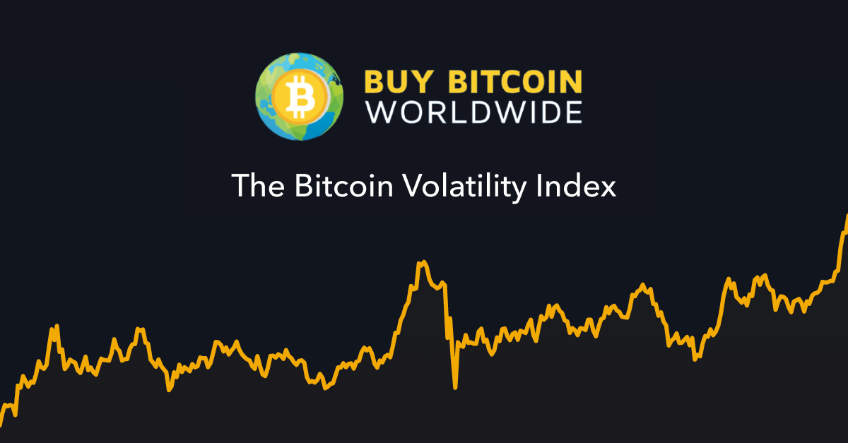  3 51 Bitcoin Volatility Index Charts Vs Dollar More